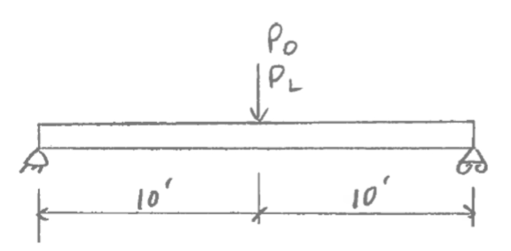 Solved The beam shown is simple span and is subjected to an | Chegg.com