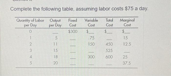 Solved Complete the following table, assuming labor costs | Chegg.com
