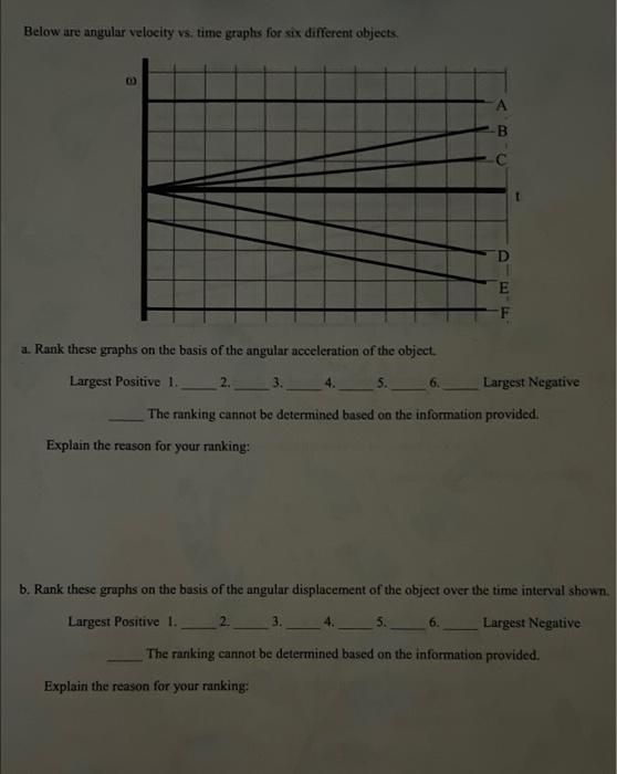 Solved Below are angular velocity vs. time graphs for six | Chegg.com