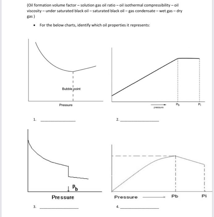 Solved (Oil formation volume factor - solution gas oil | Chegg.com