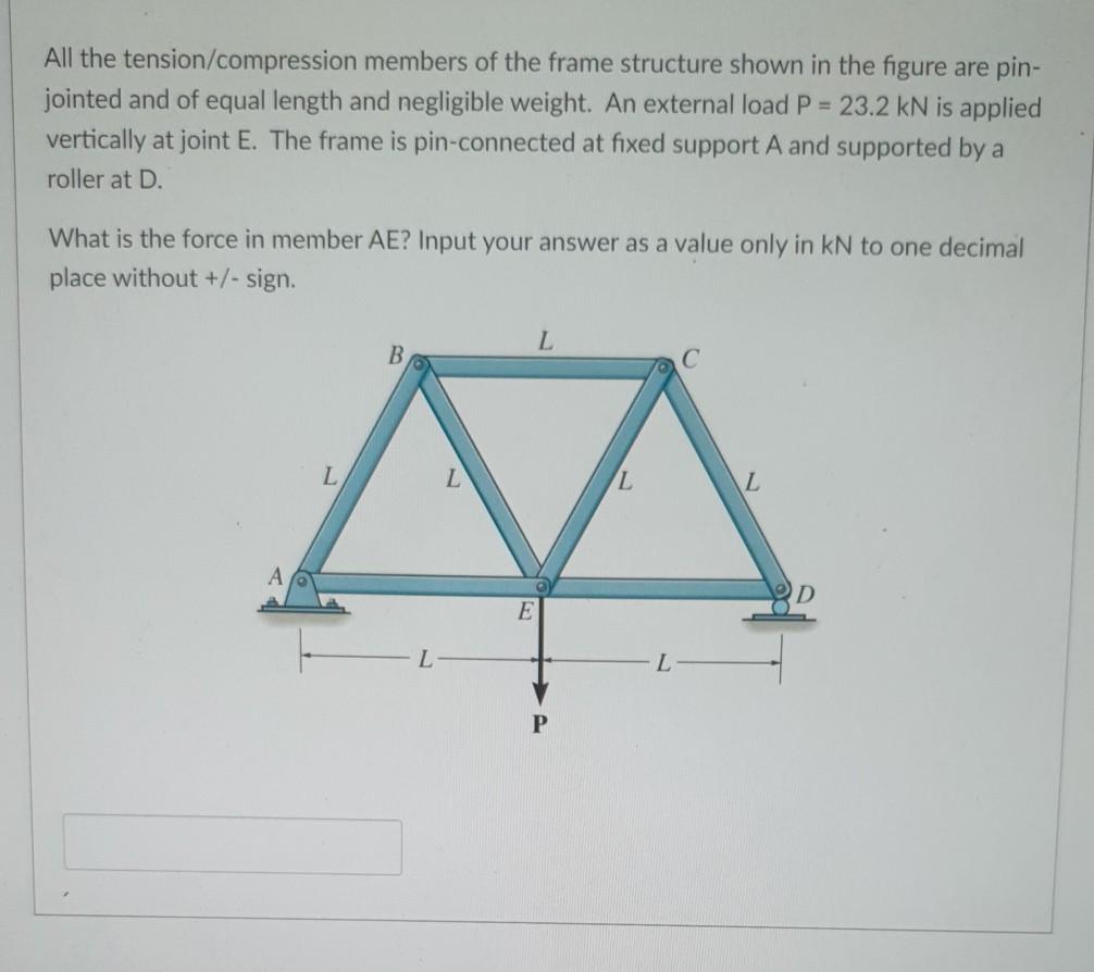 Solved All the tension/compression members of the frame | Chegg.com