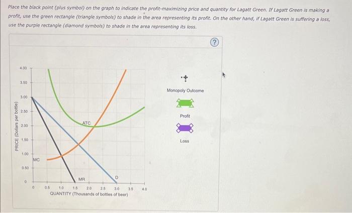Solved 4. Profit maximization and loss minimization Lagatt | Chegg.com