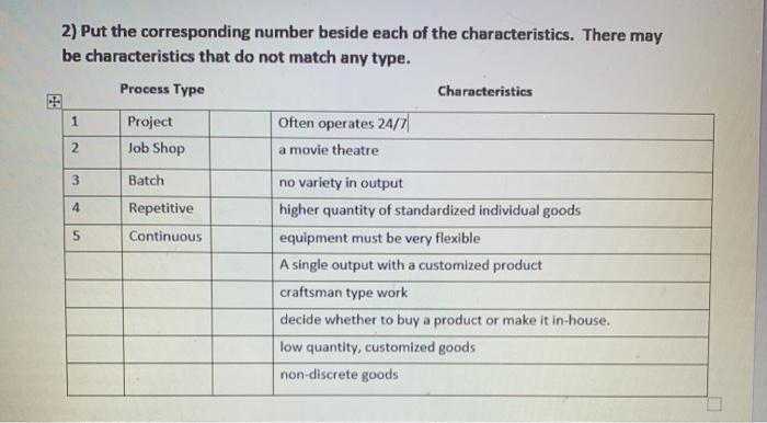 Solved 1 2 2) Put the corresponding number beside each of | Chegg.com