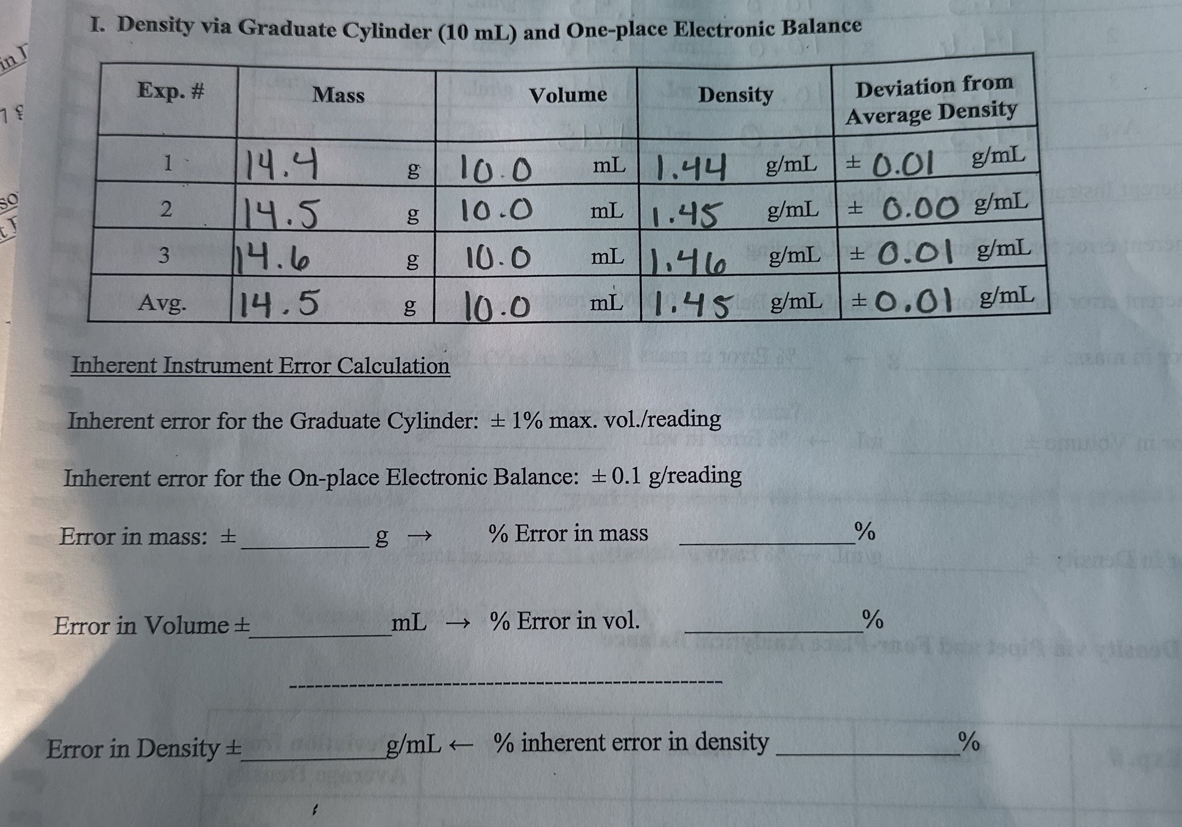 Solved I. Density via Graduate Cylinder (10mL) ﻿and | Chegg.com