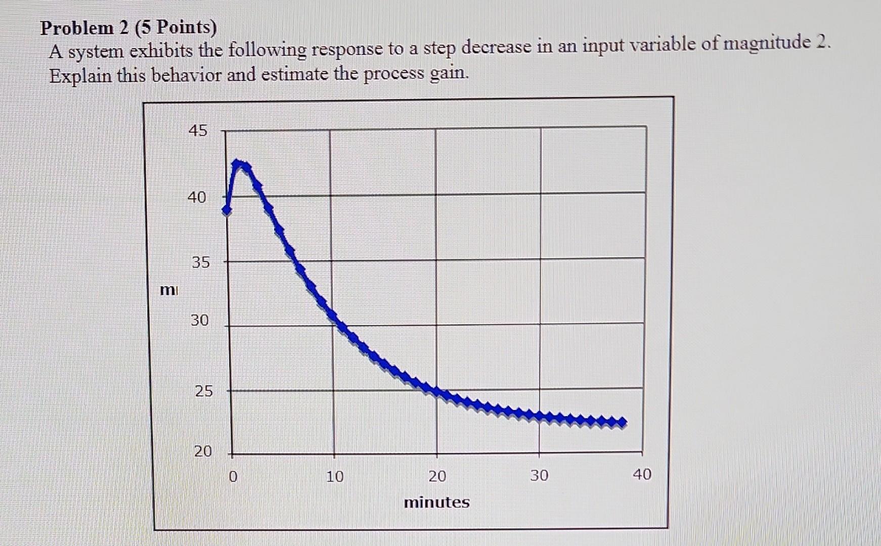Solved Problem 2 (5 Points) A system exhibits the following | Chegg.com