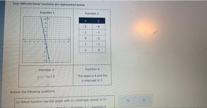 Solved Four different linear functions are represented | Chegg.com