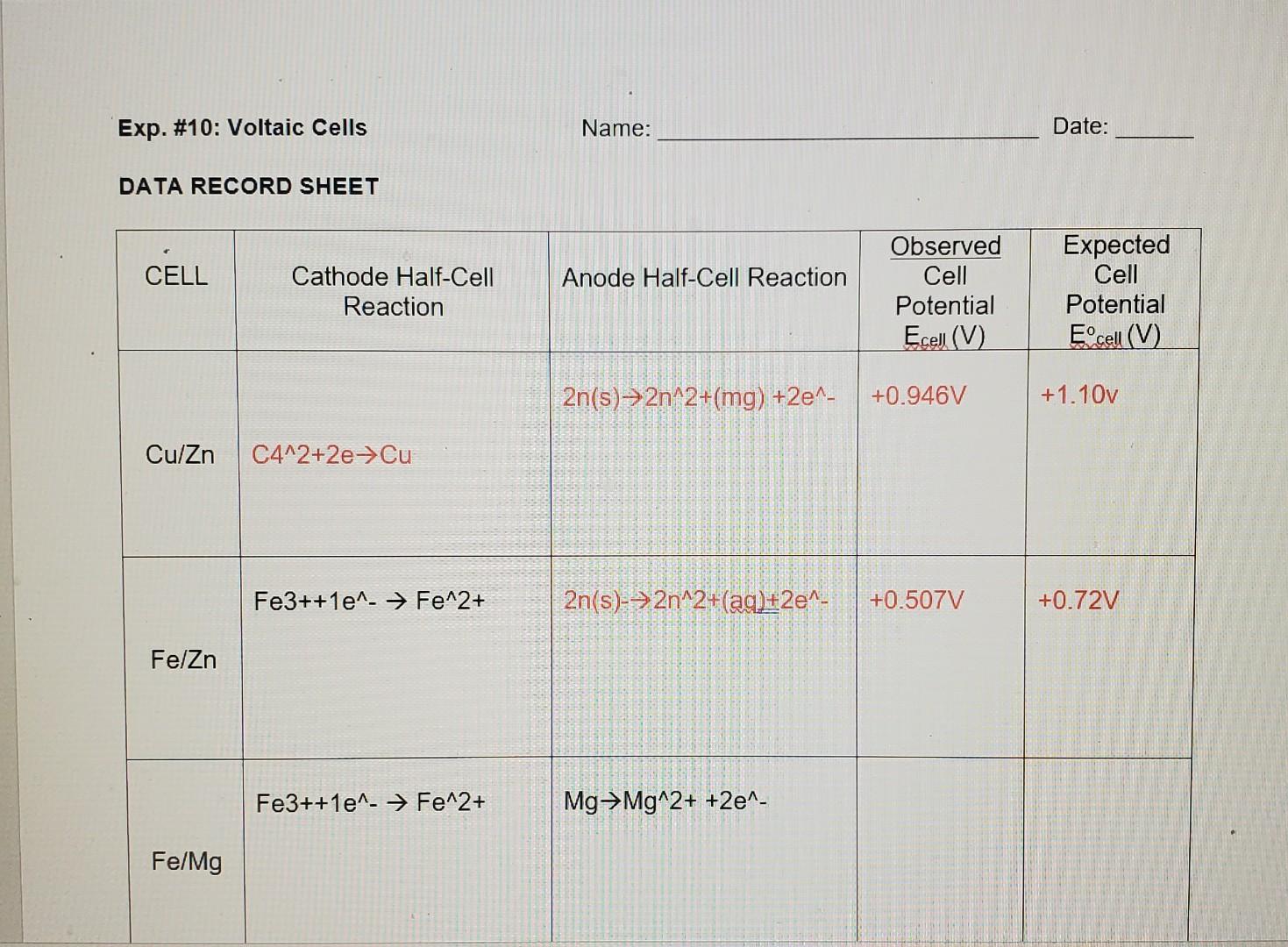 Solved Exp. #10: Voltaic Cells Name: Date: DATA RECORD SHEET | Chegg.com