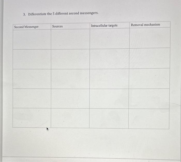 Solved 3. Differentiate the 5 different second messengers. | Chegg.com
