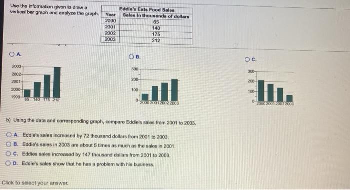 Solved Use the information given to draw a vertical bar | Chegg.com