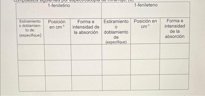 Draw the structure, assign the absorptions (specify | Chegg.com