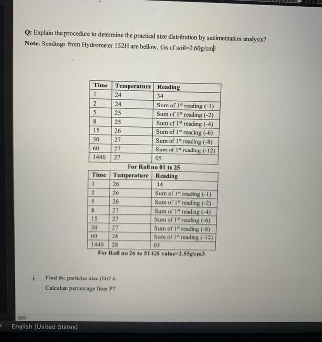Solved Table 1. Values of Effective Depth Based on | Chegg.com