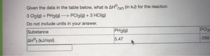 Solved Given the data in the table below, what is AH°rxn (in | Chegg.com