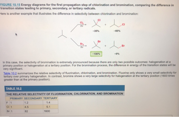Solved 10.5 Selectivity of Halogenation When propane | Chegg.com