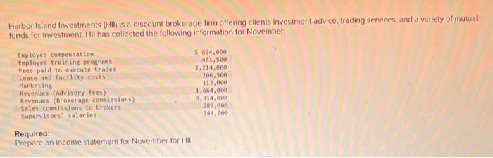 Solved Harbor Island Investments (HII) is a discount | Chegg.com