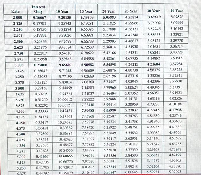 Solved Complete the following table: (Use Table 151) Note: | Chegg.com