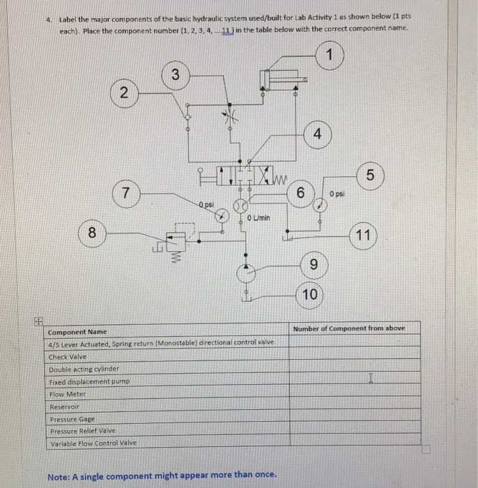 Solved 4. Label the major components of the basic hydraulic | Chegg.com