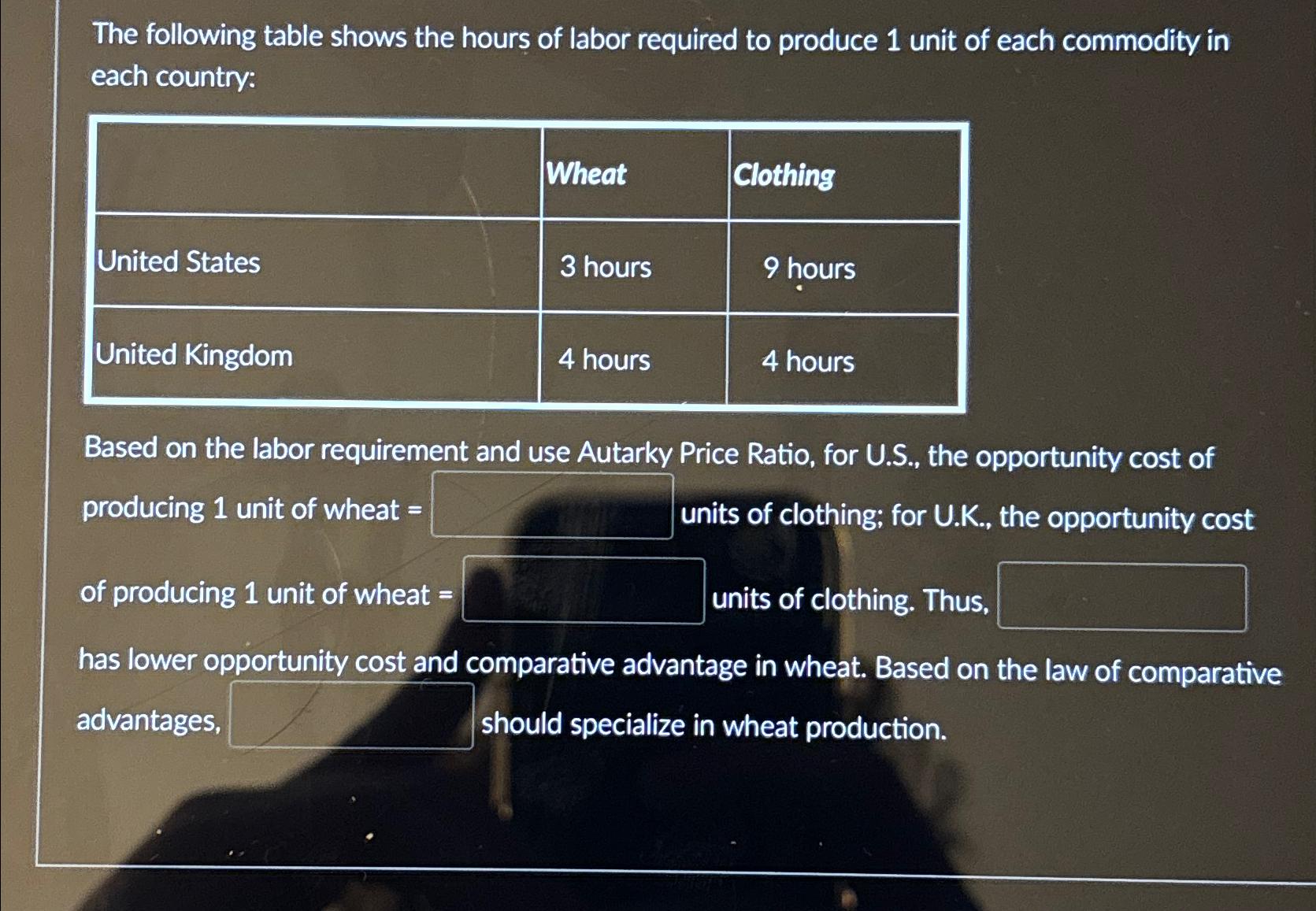 Solved The following table shows the hours of labor required | Chegg.com
