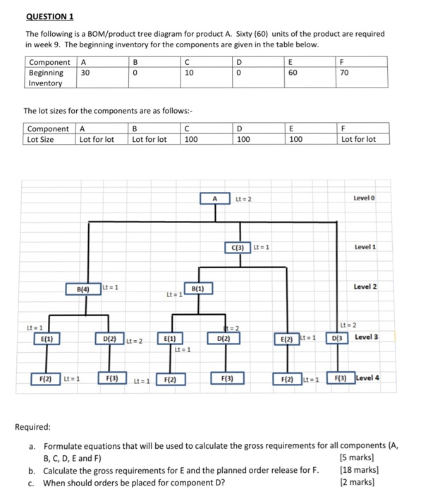 Solved QUESTION 1 The following is a BOM/product tree | Chegg.com