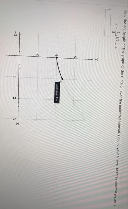 Solved Find the arc length of the graph of the function over | Chegg.com