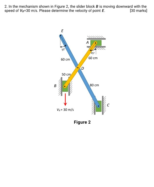 Solved 2. In the mechanism shown in Figure 2, the slider | Chegg.com