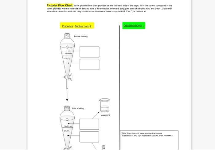 Solved Pictorial Flow Chart: In the pictorial flow chart | Chegg.com