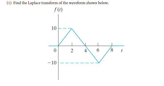 Solved (1) ﻿Find the Laplace transform of the waveform shown | Chegg.com
