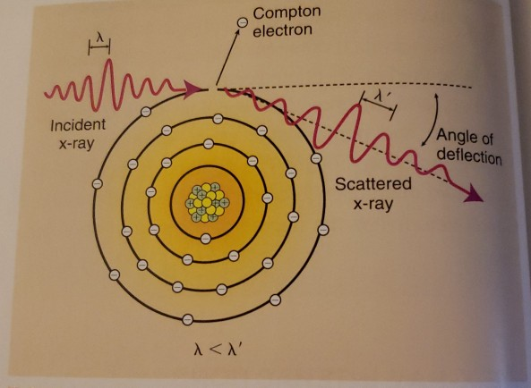 A 37 keV x-ray interacts with a K-shell electron of | Chegg.com
