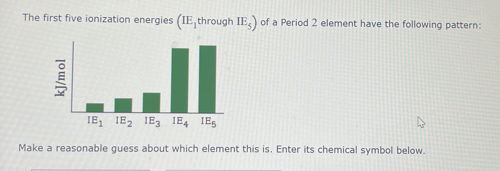 Solved The first five ionization energies ( IE1 ﻿through | Chegg.com