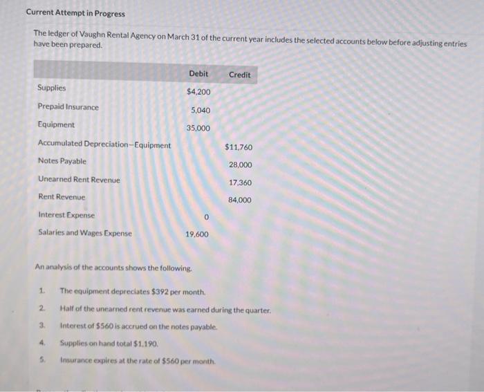 Solved Current Attempt in Progress The ledger of Vaughn | Chegg.com