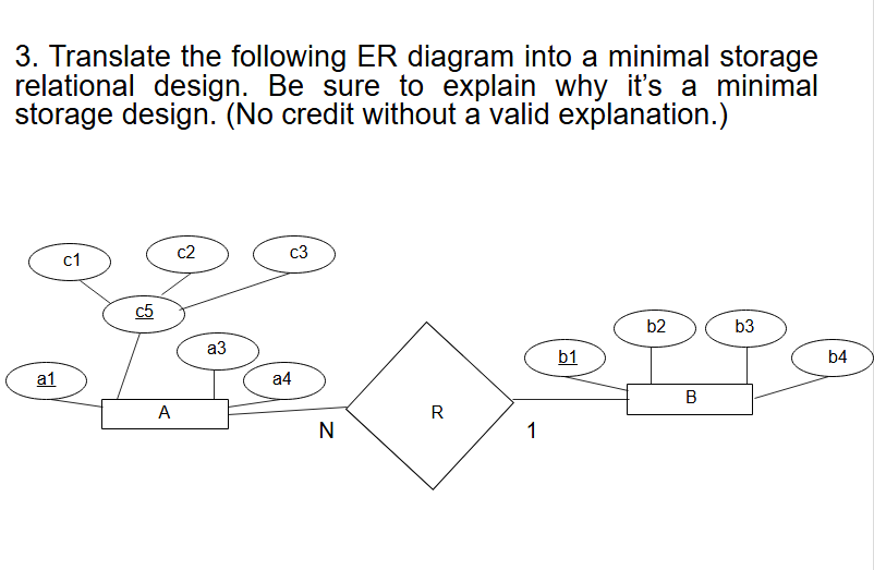 Solved 3. ﻿Translate the following ER diagram into a minimal | Chegg.com