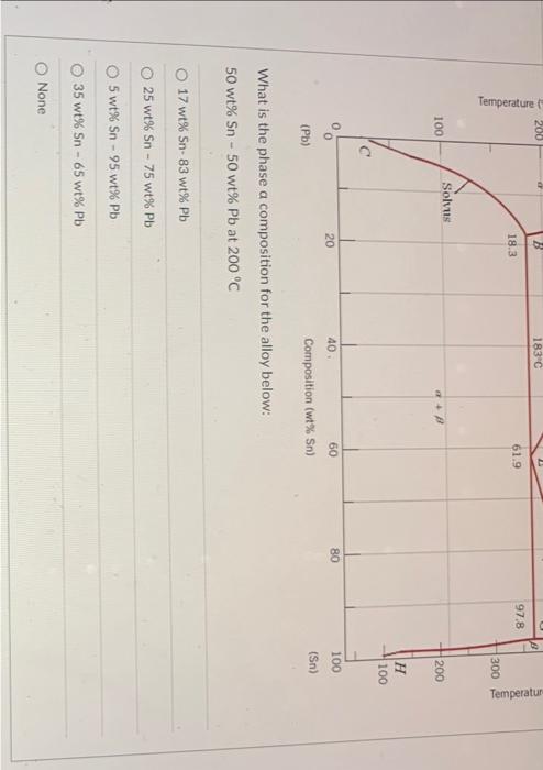 Solved Consider the lead-tin phase diagram: What is the | Chegg.com