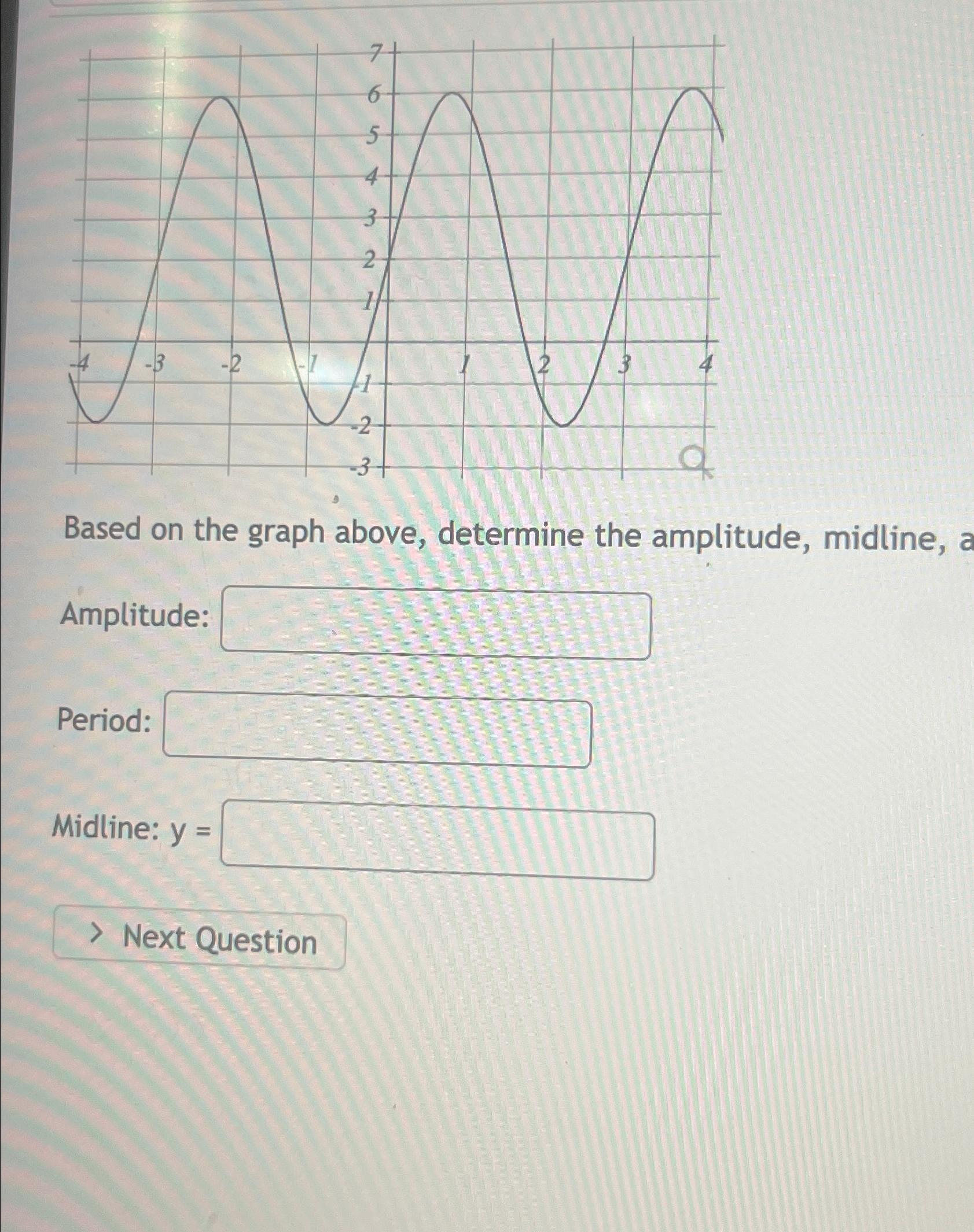 Solved Based on the graph above, determine the amplitude, | Chegg.com