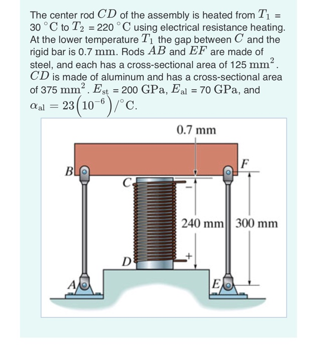 Solved The center rod CD of the assembly is heated from T1 = | Chegg.com