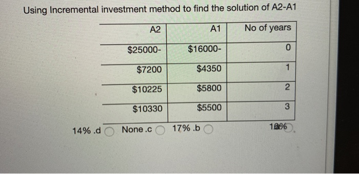Solved Using Incremental investment method to find the | Chegg.com