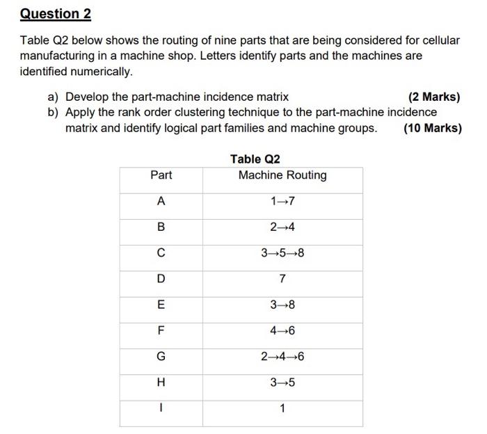 Solved Table Q2 below shows the routing of nine parts that | Chegg.com