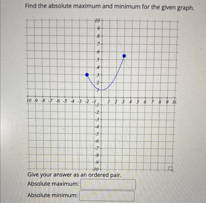 Solved Find the absolute maximum and minimum for the given | Chegg.com