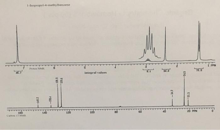 Solved 1.) (22 pts.) NMR spectra are given on the following | Chegg.com