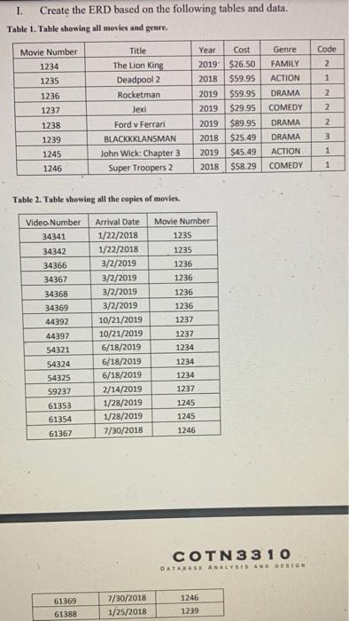 Solved 1. Create the ERD based on the following tables and | Chegg.com