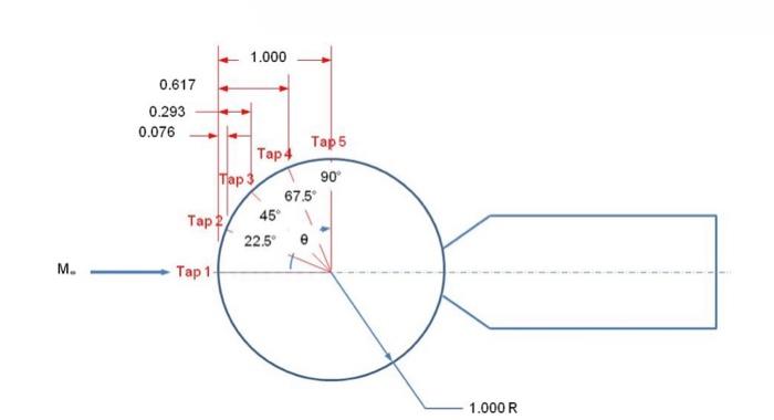 Solved calculate coefficient of lift (CL) and normal force | Chegg.com