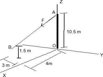 Solved A man pulls a rope with a force of F=20 N. Determine | Chegg.com