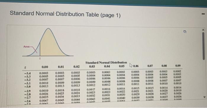 Solved Standard Normal Distribution Table (page 1)Standard | Chegg.com