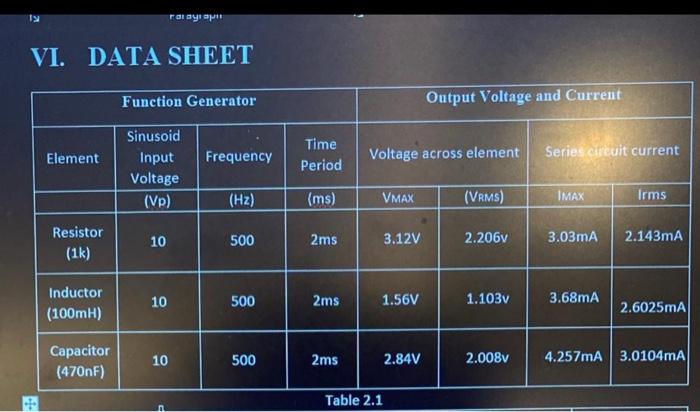 Solved Table 2.2VI. DATA SHEET Table 2.1 | Chegg.com