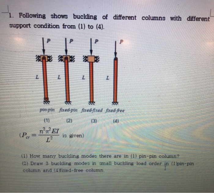 Solved 11. Following show buckling of different columns with | Chegg.com