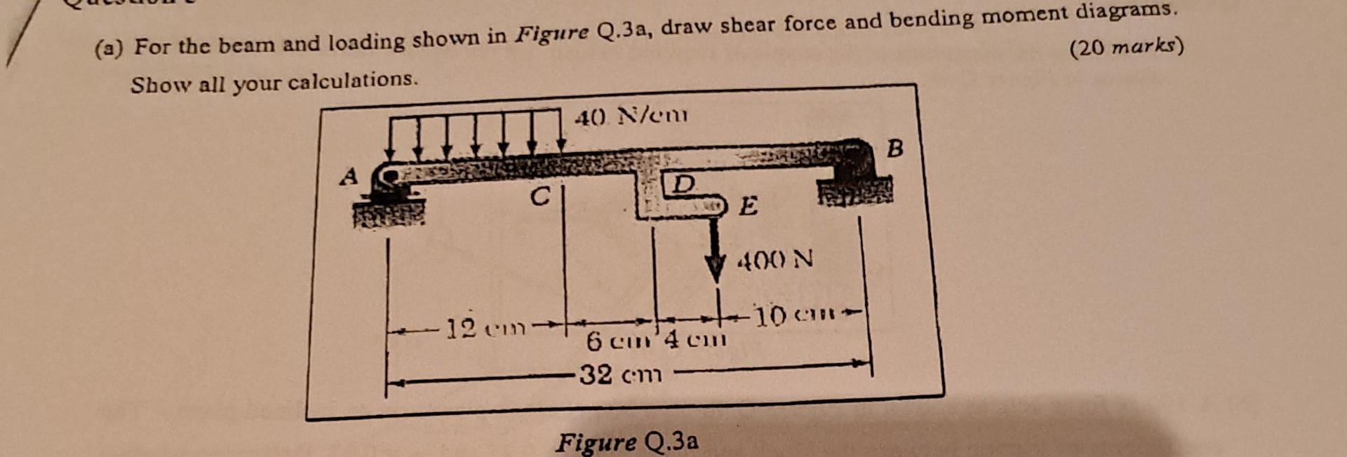 (a) For the beam and loading shown in Figure Q.3a, | Chegg.com