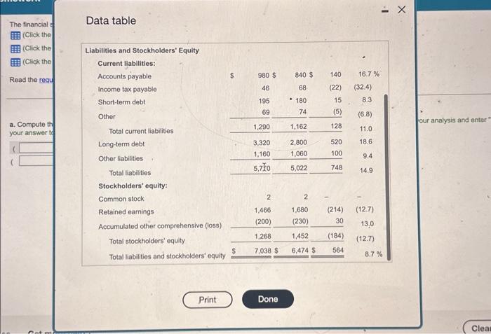 Solved Data tableData table ense in your analysis and eData | Chegg.com