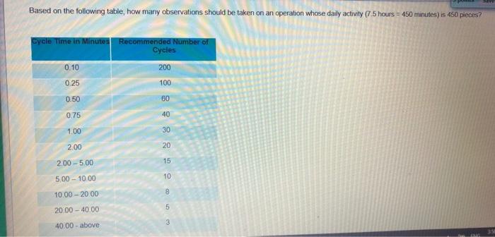 Solved Based on the following table, how many observations | Chegg.com
