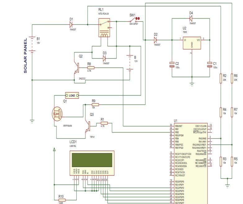 Abstract: This paper describes a microcontroller | Chegg.com