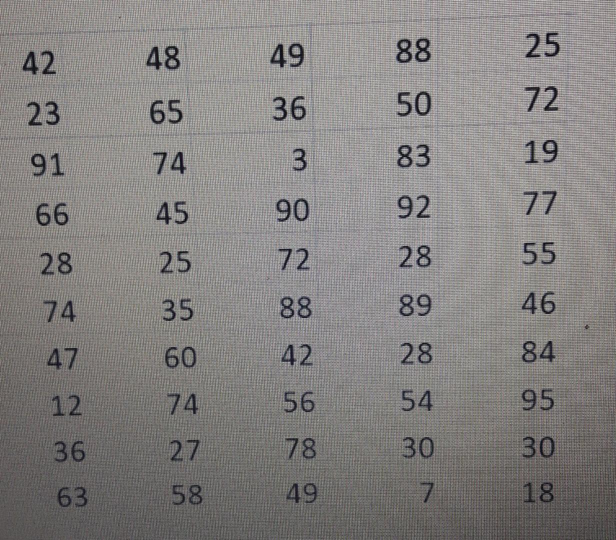 Solved Please use formula for quartile Group Data Q1= | Chegg.com