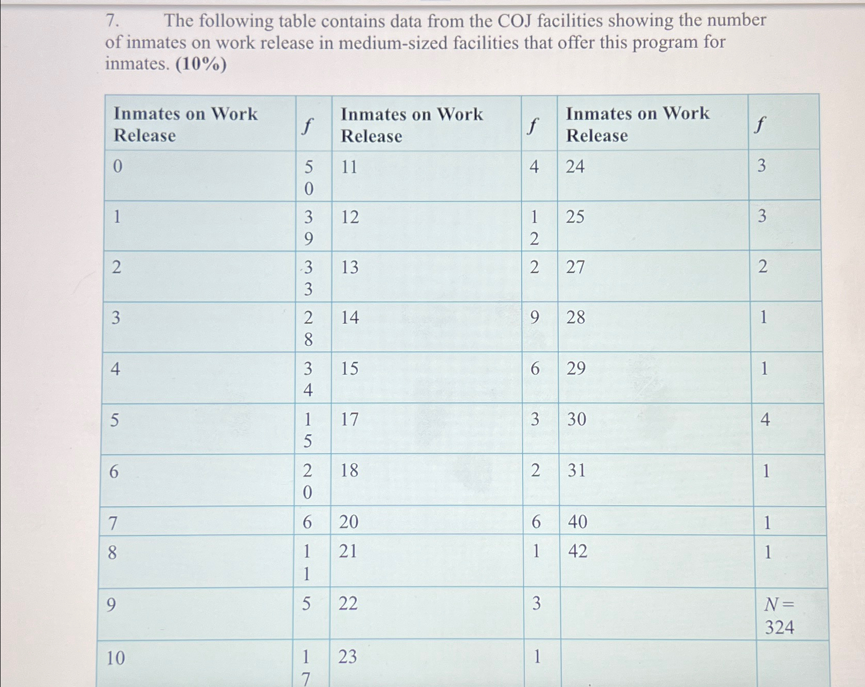 Solved The following table contains data from the COJ | Chegg.com