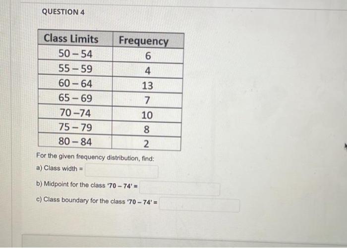 Solved QUESTION 4 For the given frequency distribution, | Chegg.com